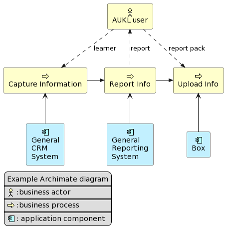 Make diagrams for free | GI Chow
